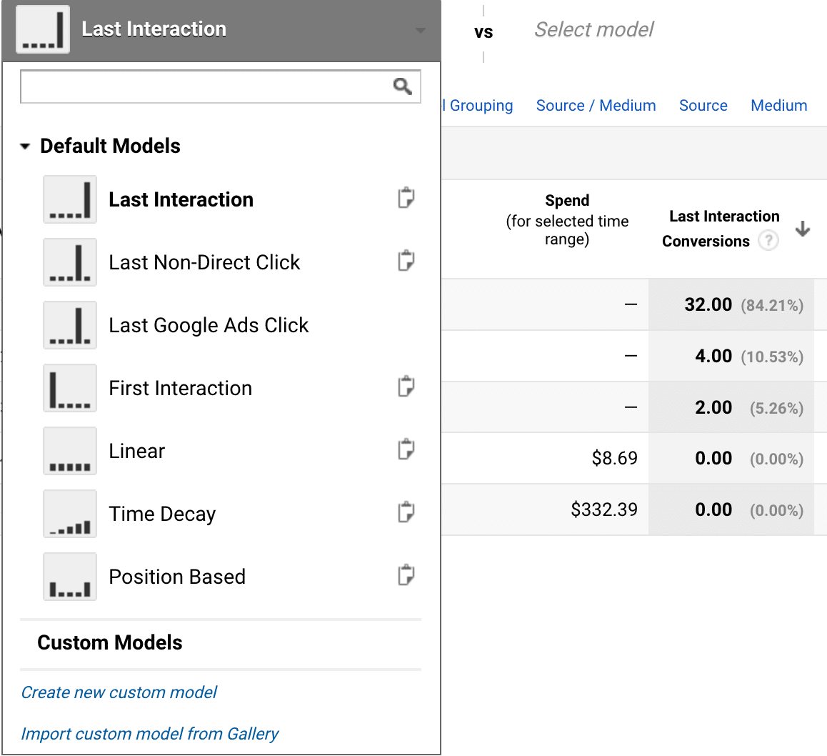 What is Last Click Attribution - Geniuslink