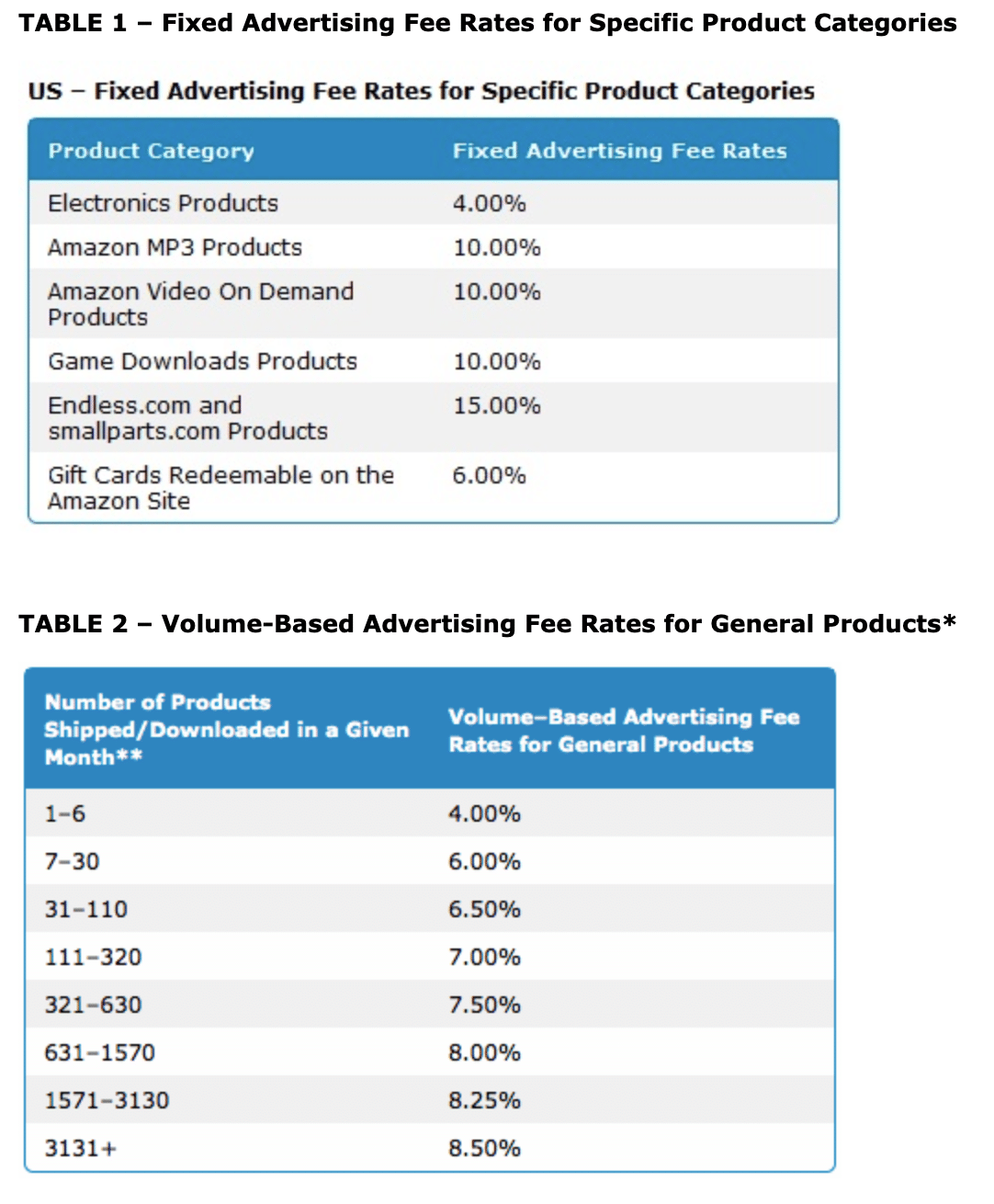 Amazon.com Affiliate Commission Rates: A Historical Guide - Geniuslink