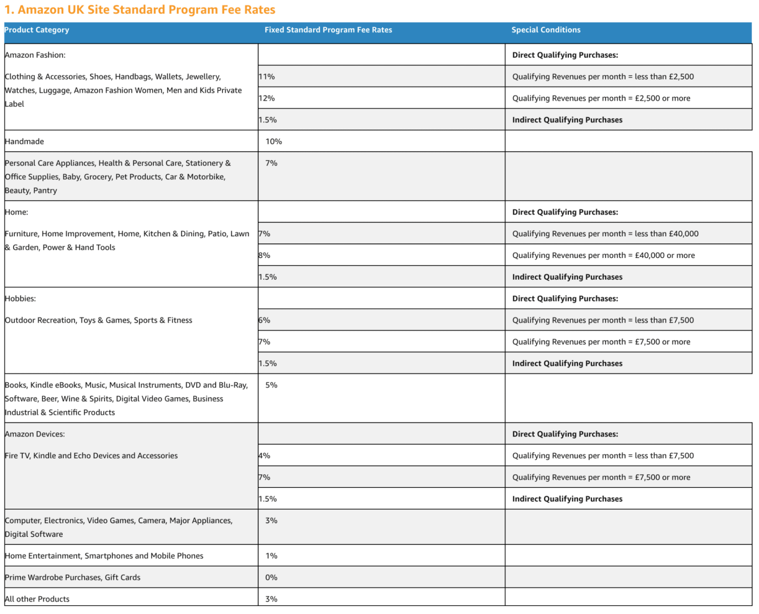 Amazon.com Affiliate Commission Rates: A Historical Guide - Geniuslink