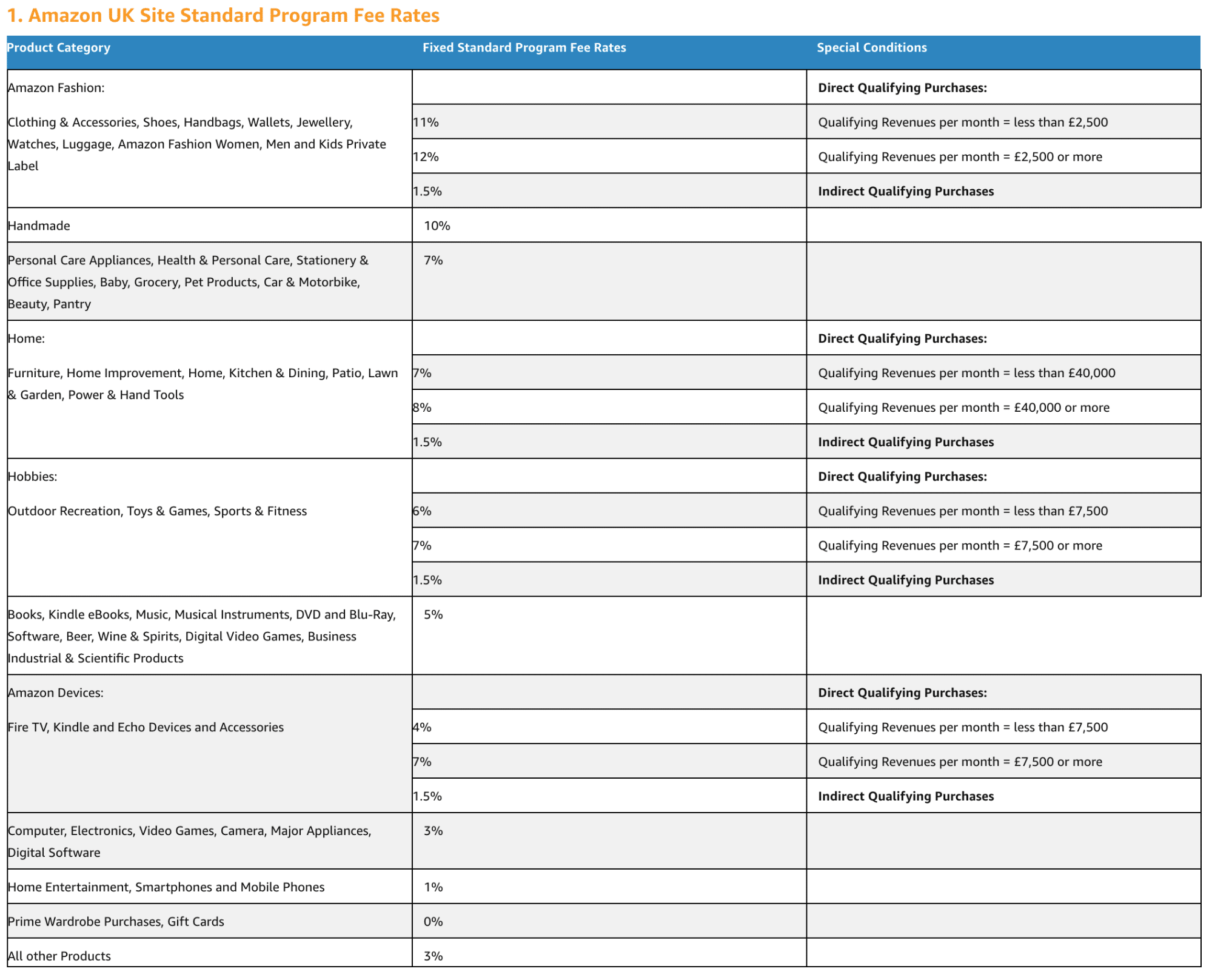 Amazon.com Affiliate Commission Rates: A Historical Guide - Geniuslink