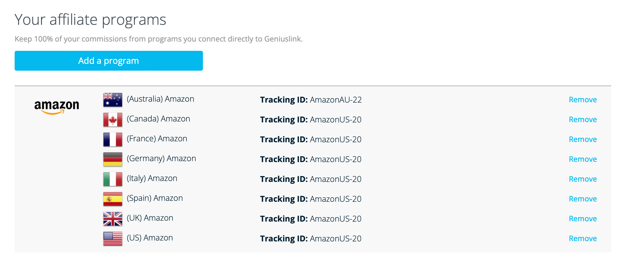 Amazon Associates “Earn Globally” Initiative Finally Adds Real Value ...