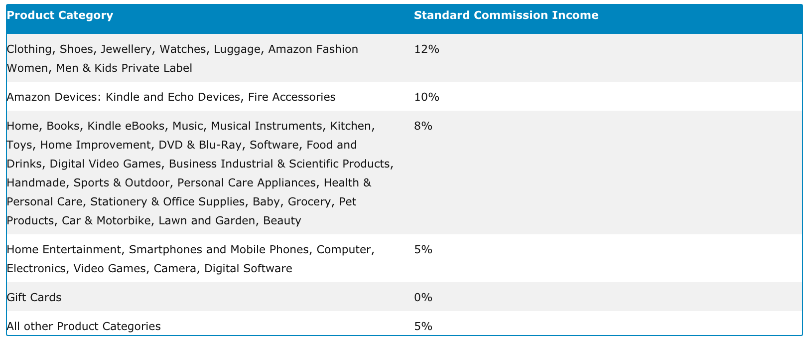Amazon.se Launches with Amazon Sweden Affiliate Program - Geniuslink