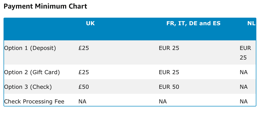 Amazon.nl Affiliate Program Launches - Geniuslink