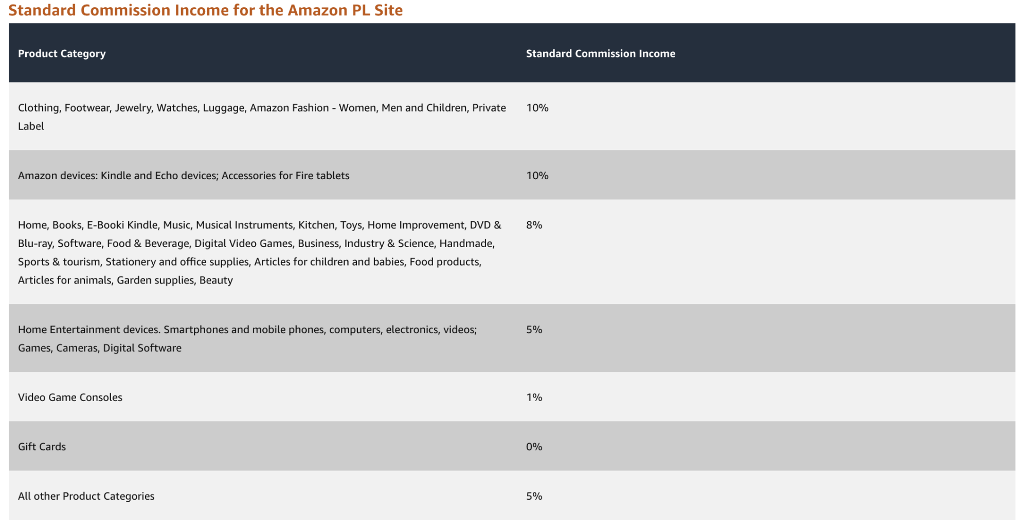 Amazon Poland (Amazon.pl) Launches with Affiliate Program - Geniuslink