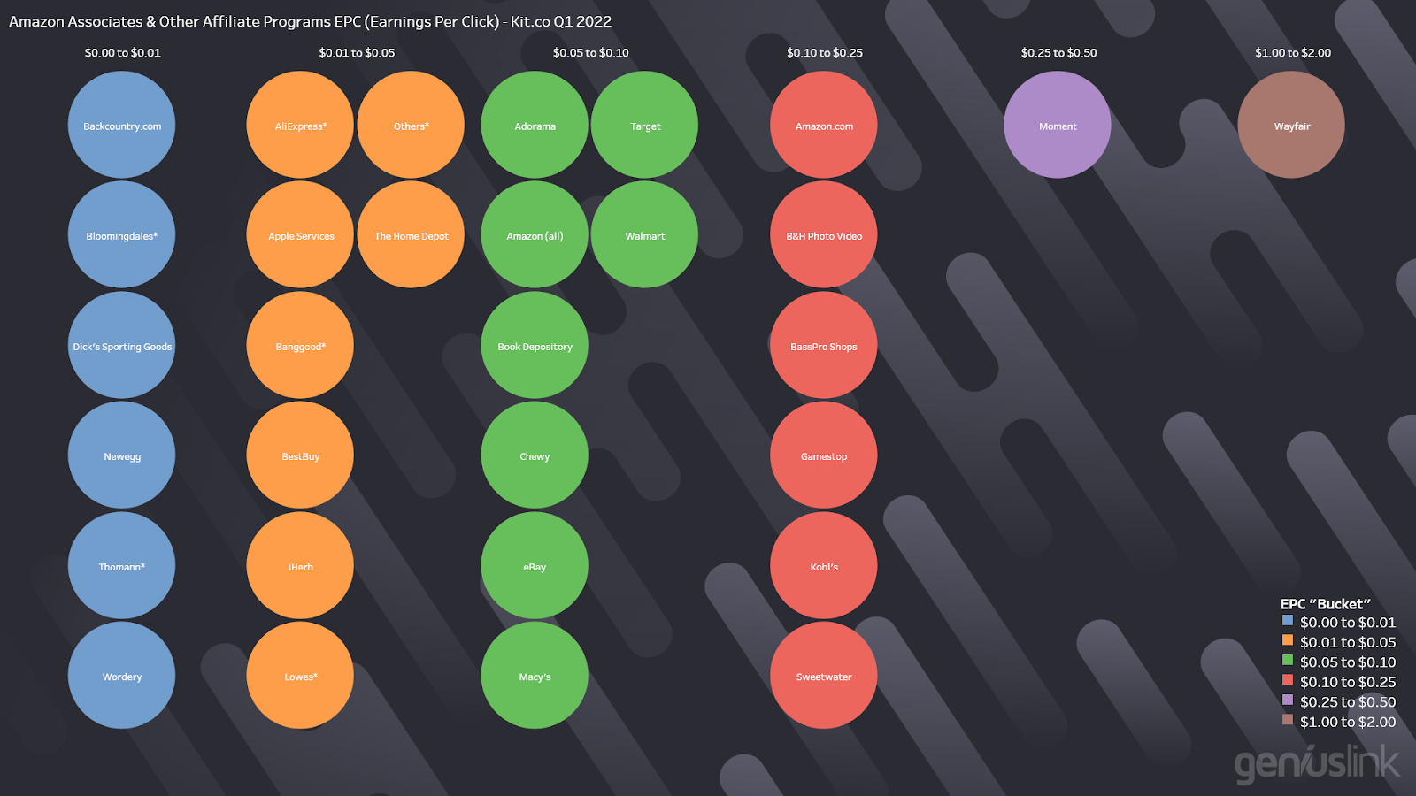Under or Overperforming - Geniuslink